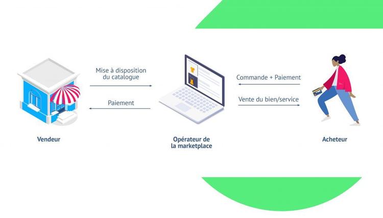 Qu'est-ce qu'une marketplace